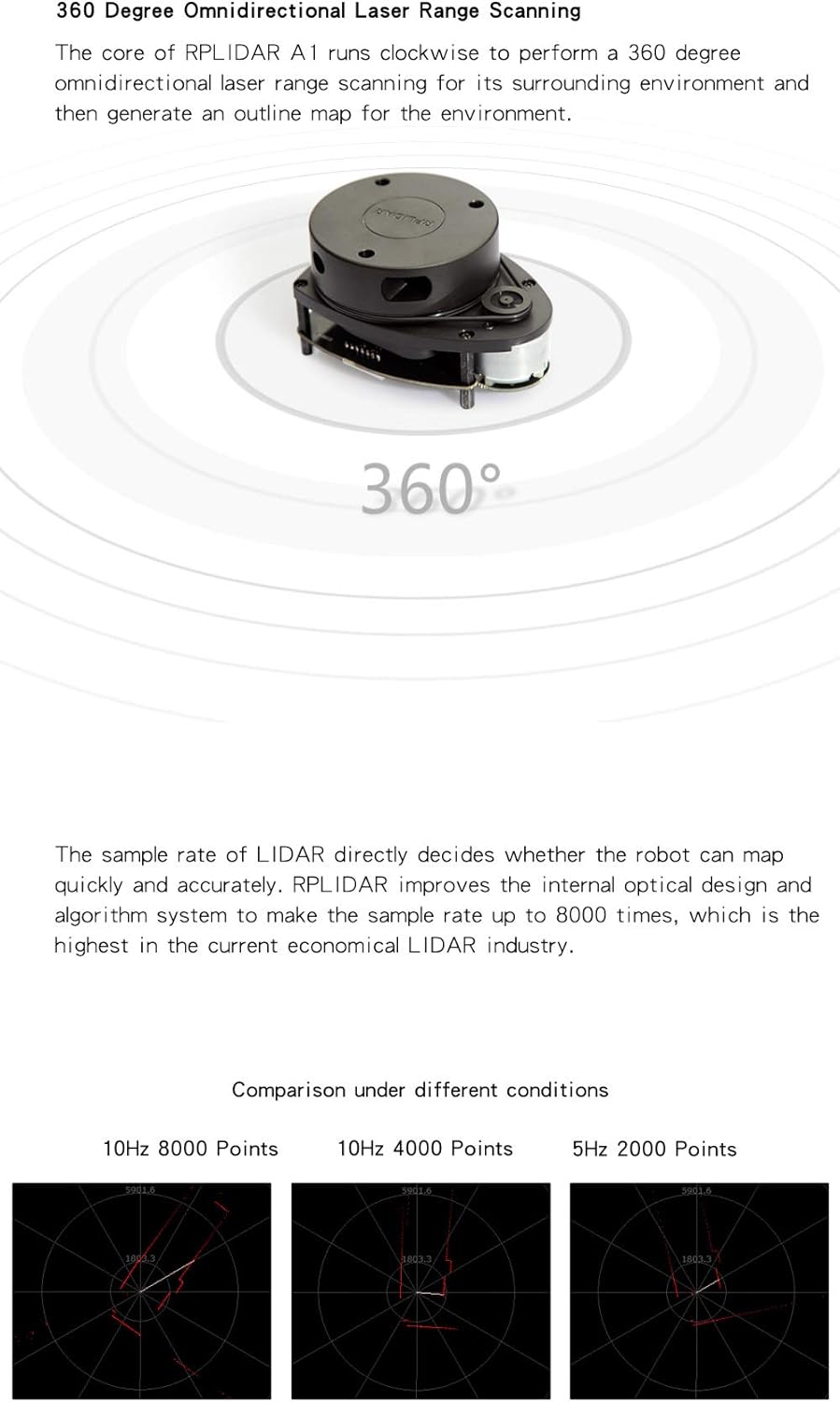 Slamtec RPLIDAR A1M8 2D 360 Degree 12 Meters Scanning Radius LIDAR Sensor Scanner for Obstacle ...
