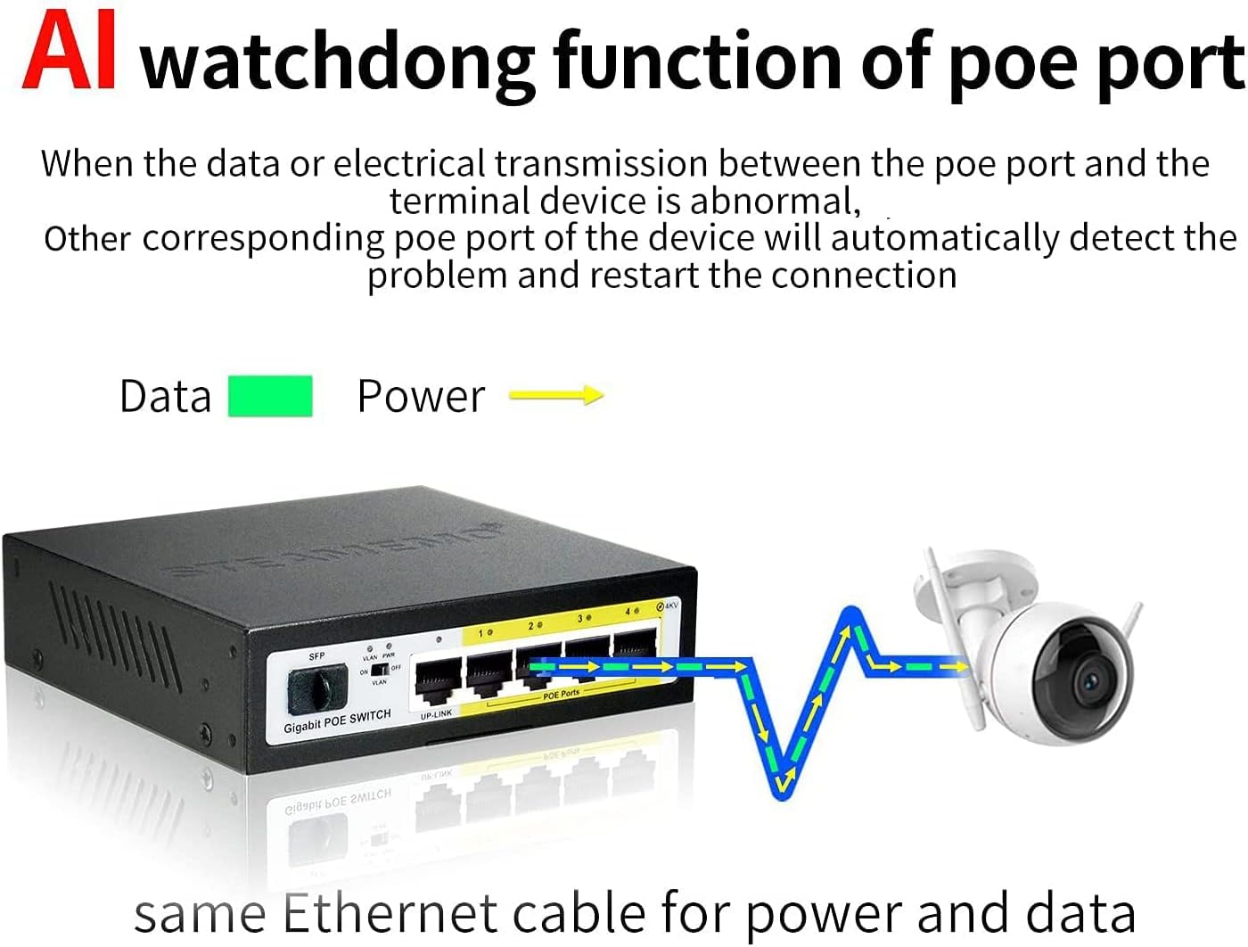 16 Port Gigabit Network Unmanaged PoE+ Switch(16 POE+ Port with 2 ...