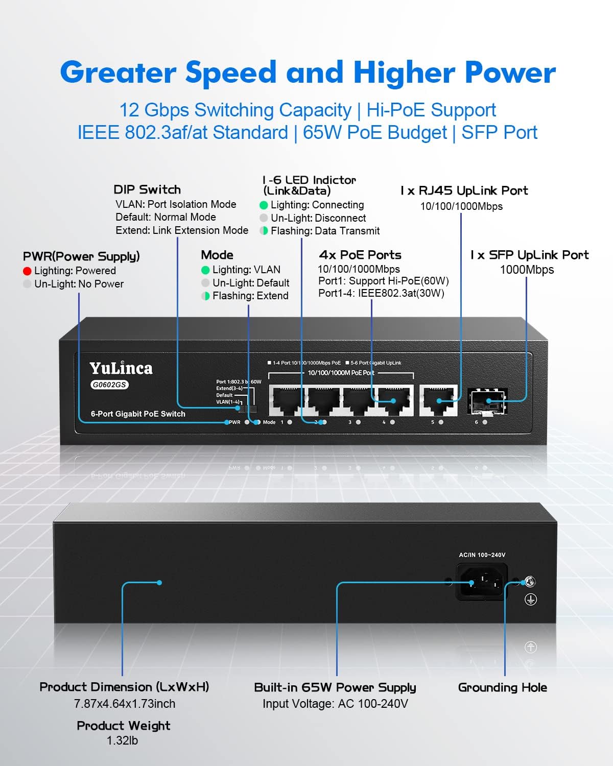 16 Port PoE Switch, 10/100Mbps PoE+ Ports, 2 Gigabit Ethernet Uplink, 1 SFP Port, IEEE802.3af/at ...