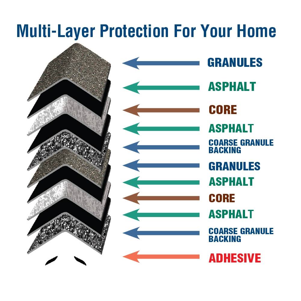 GAF Timbertex 20-lin ft Pewter Gray Laminated Hip and Ridge Roof ...