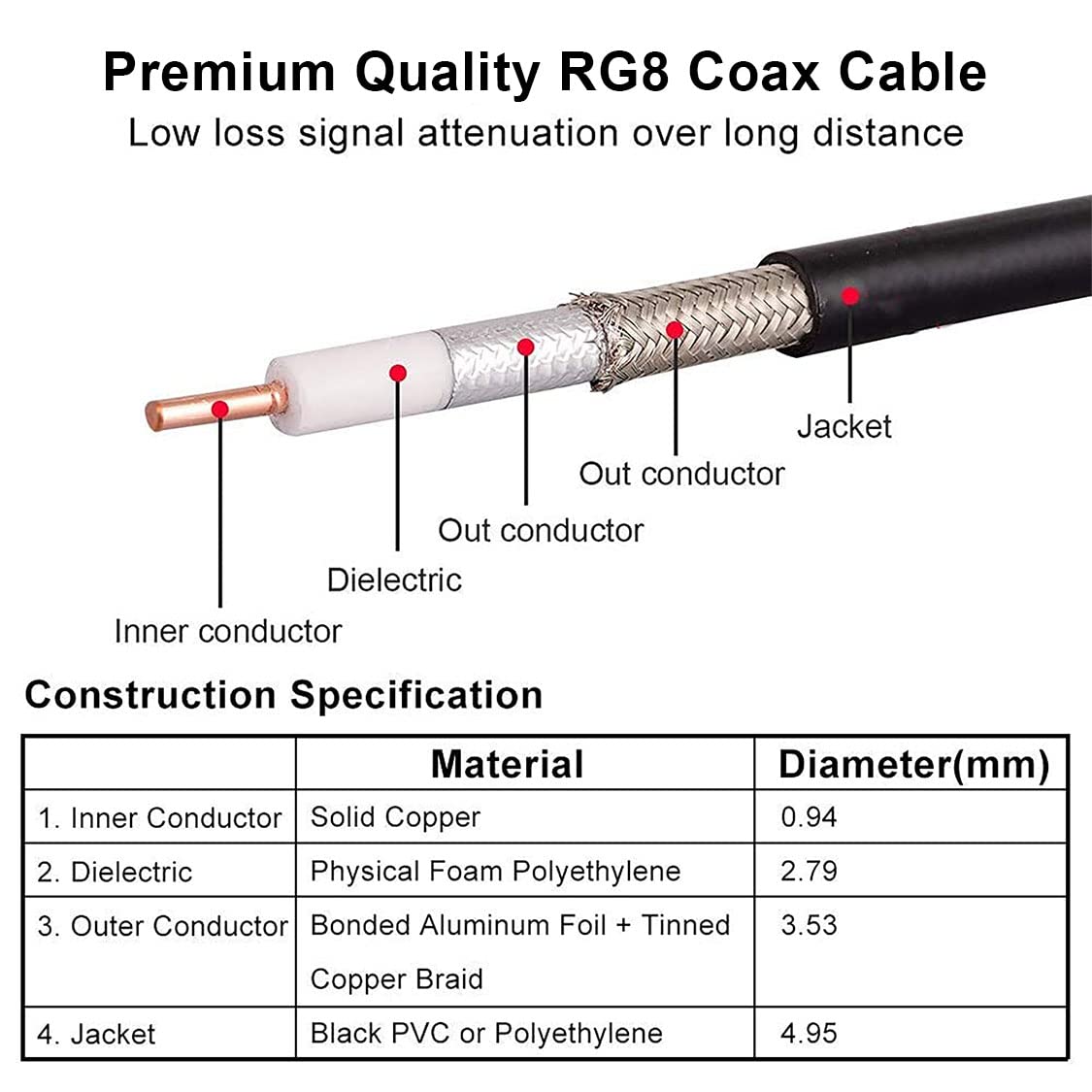 MOOKEERF PL259 CB Coax Cable 50ft, RG8 UHF Male PL-259 Cable 50 Ohm UHF Jumper Cable for CB ...