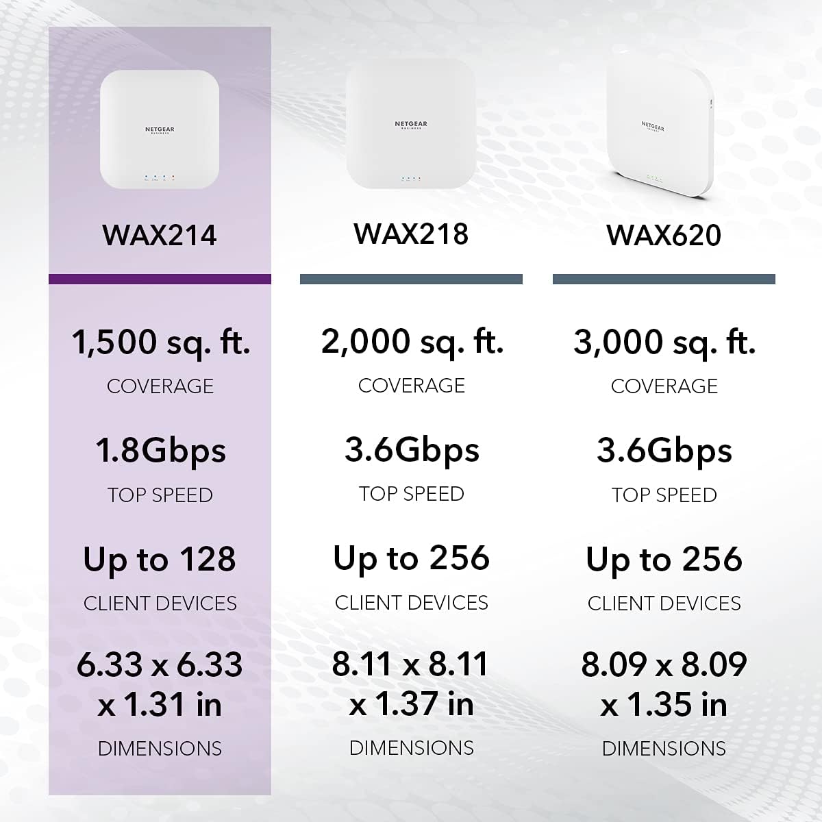 NETGEAR WiFi 6 Access Point (WAX214) - Dual-Band PoE Access Point ...