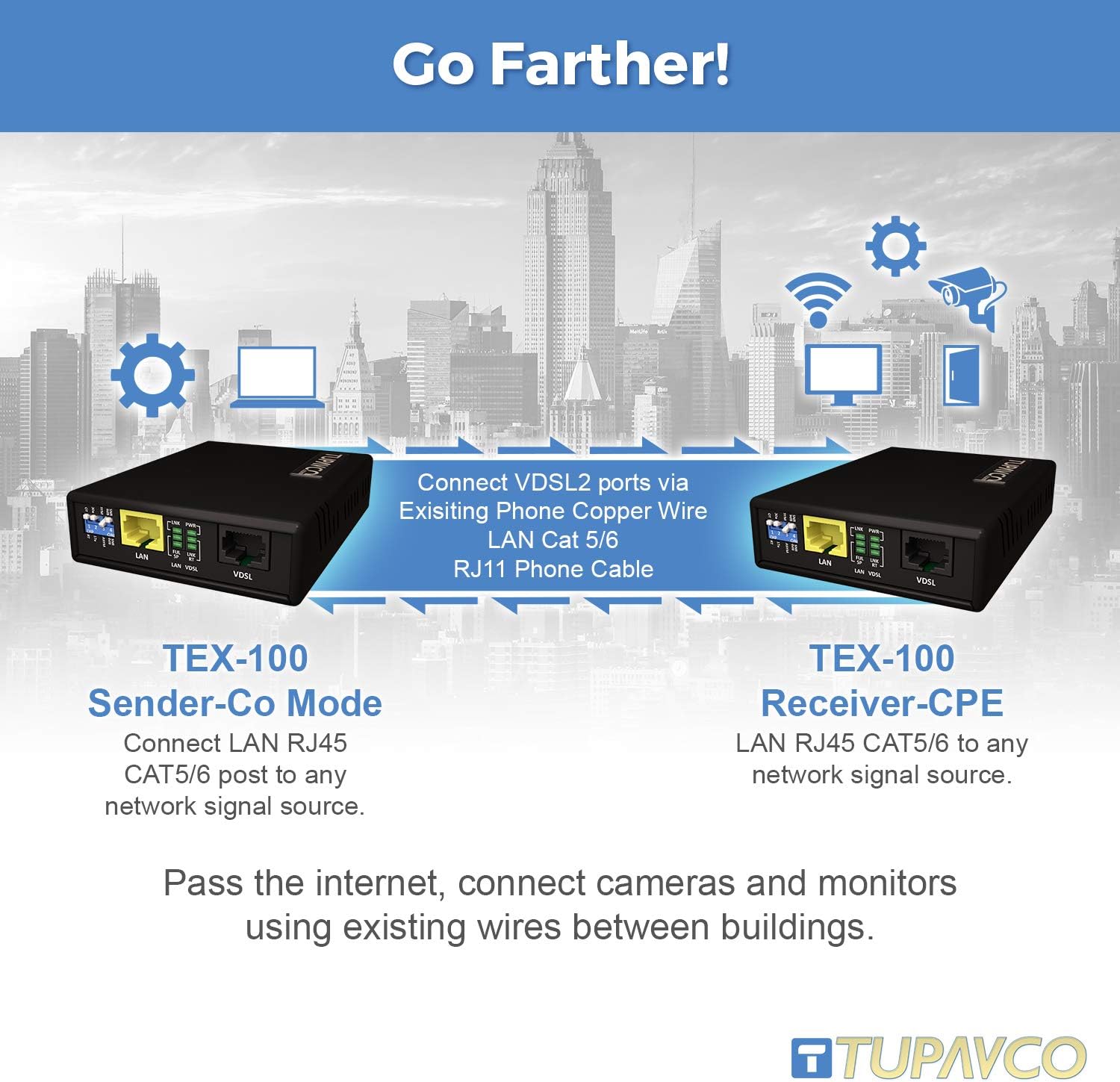 Ethernet Extender Kit Tupavco TEX-100 Over Phone Line or CAT5/CAT6 ...