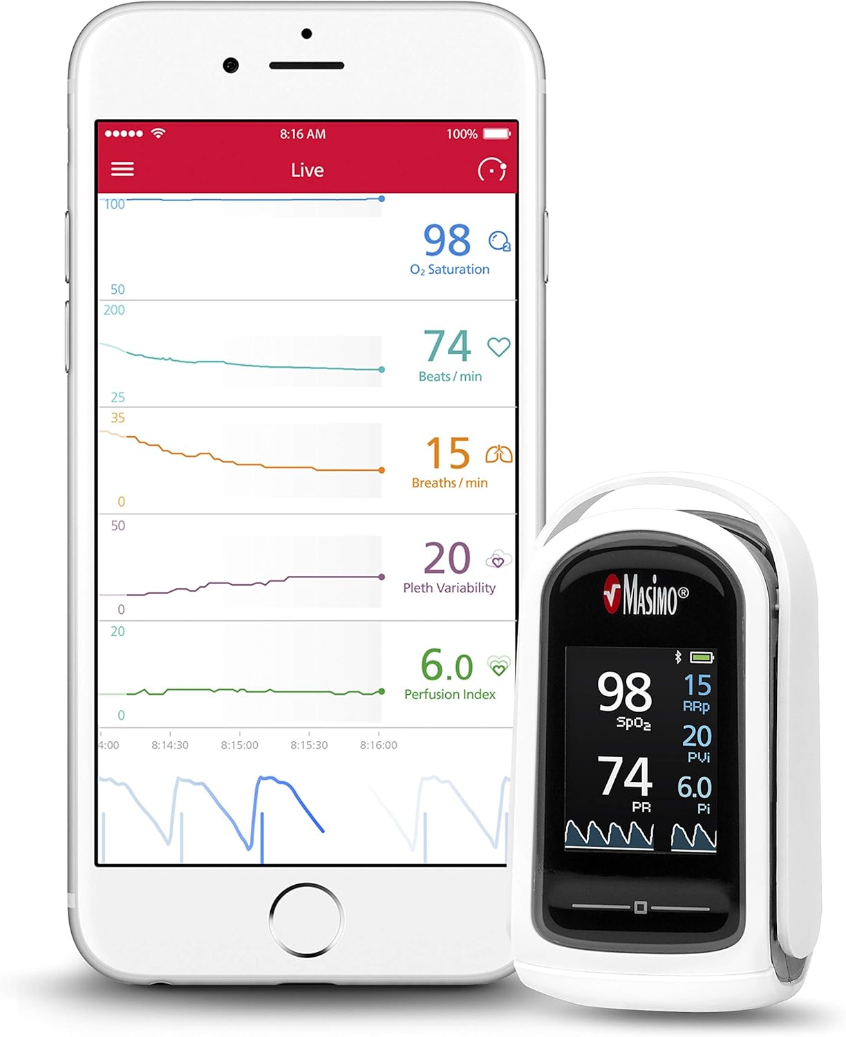 Masimo MightySat Fingertip Pulse Oximeter | Monitor Blood Oxygen & Heart Rate | Hospital Grade ...