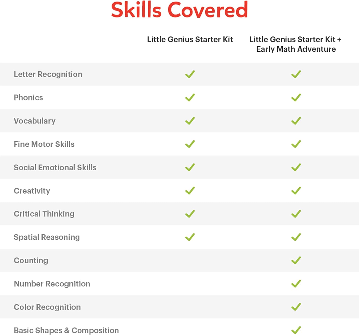 Osmo - Little Genius Starter Kit for iPad + Early Math Adventure - 6 ...