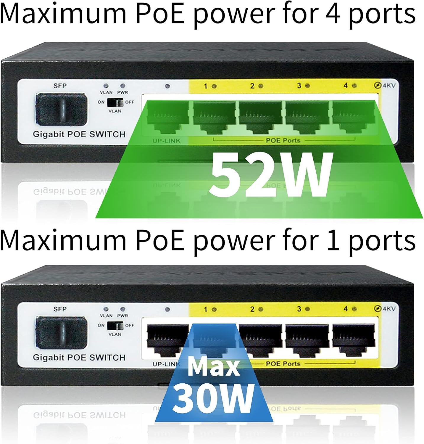 STEAMEMO 5 Port AI PoE Switch (4 POE Ports +1 Uplink), 802.3af/at PoE ...