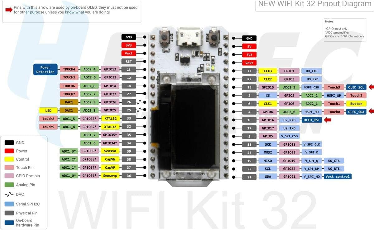 MakerFocus ESP32 Development Board Upgraded Version 8MB Flash, ESP32 WiFi Bluetooth, ESP32 OLED ...